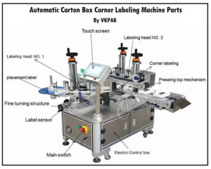 Automatic Carton Box Corner Labeling Machine - VKPAK