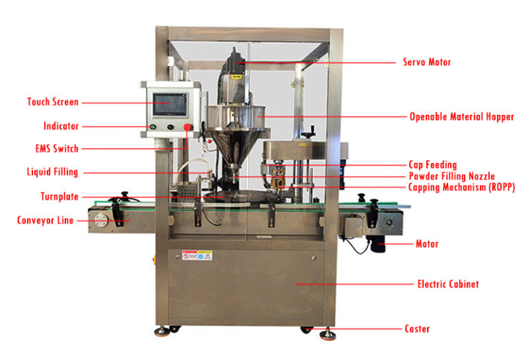 Automatic Monoblock Powder Filling And Capping Machine - VKPAK