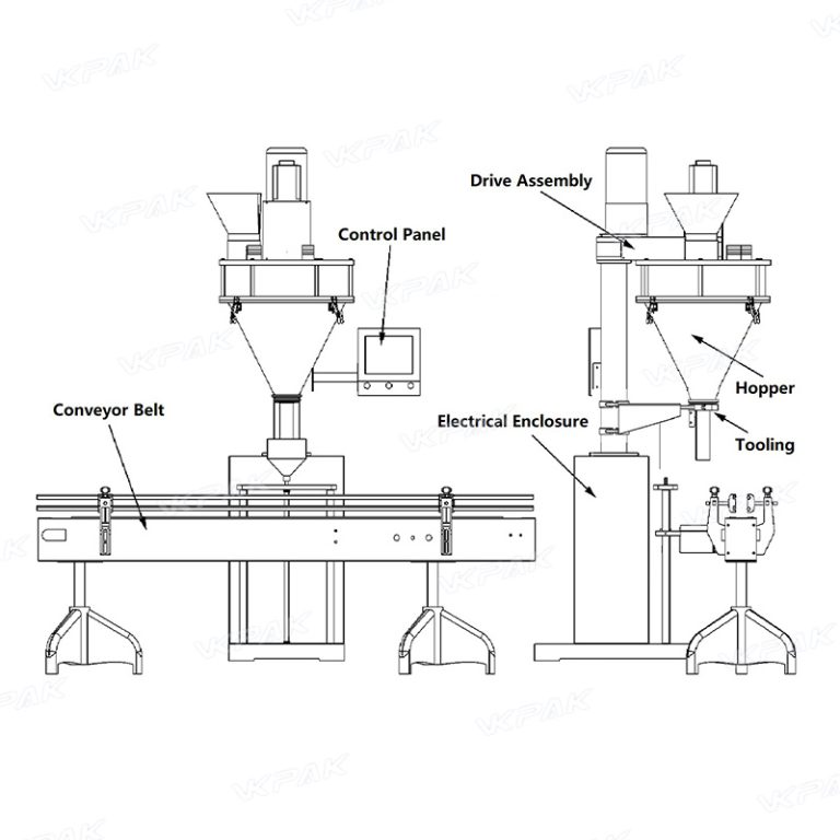 VKPAK: One-Stop Liquid Bottle Filling Solution Manufacturer